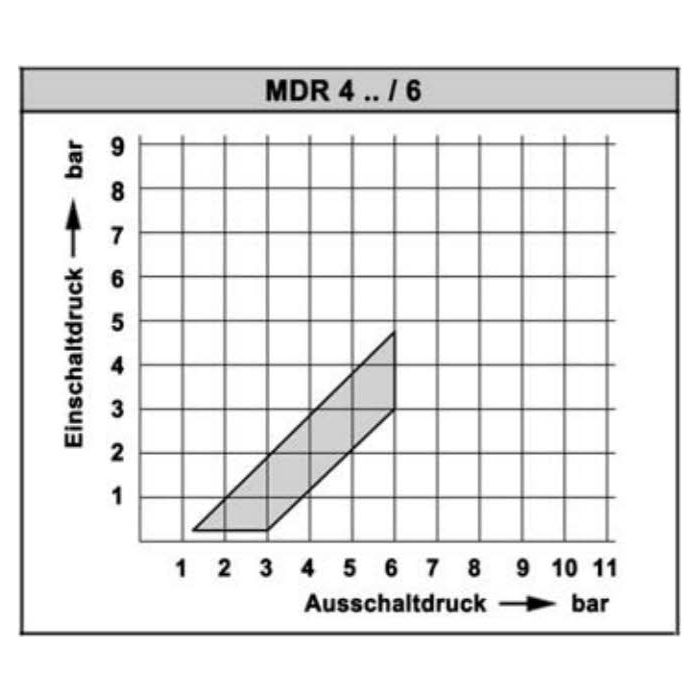 Druckschalter 1/2" MDR 4S/6 1x230V und 3x400V