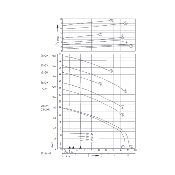 Pumpe Jung Pumpen MULTICUT 20/2 M plus EX