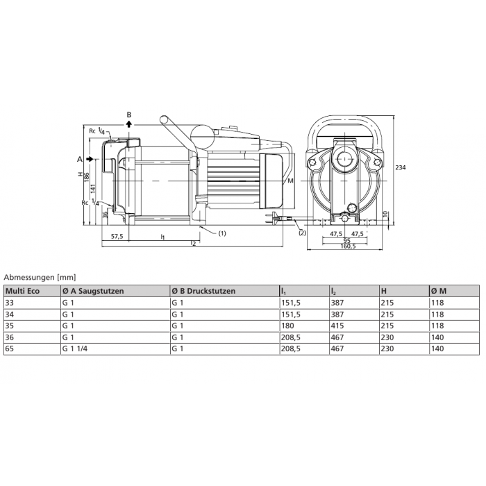 Pumpe KSB Multi Eco 65.5 P