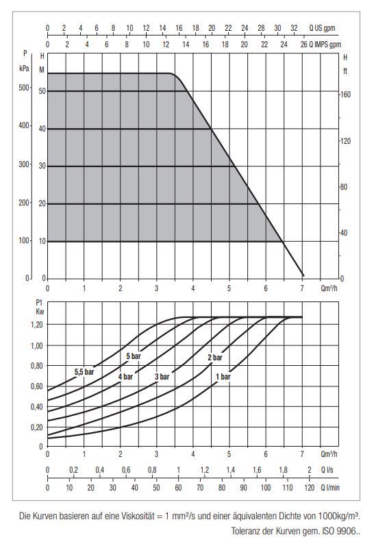 DAB Esybox Diver X 55/120 mit Ansaugkit