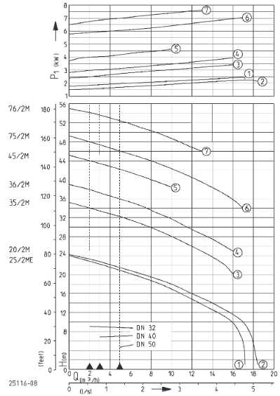 Pumpe Jung Pumpen MULTICUT 20/2 M plus EX